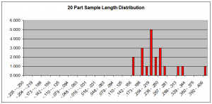 Encoder Tracking and Mounting