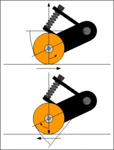 Encoder Tracking and Mounting